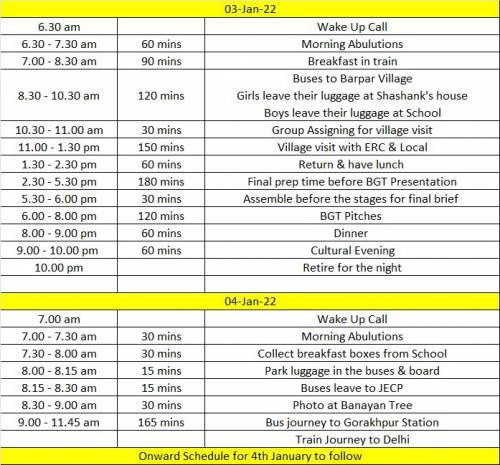 Jagriti Yatra 2022 (03 Jan 2023 - Day 10)